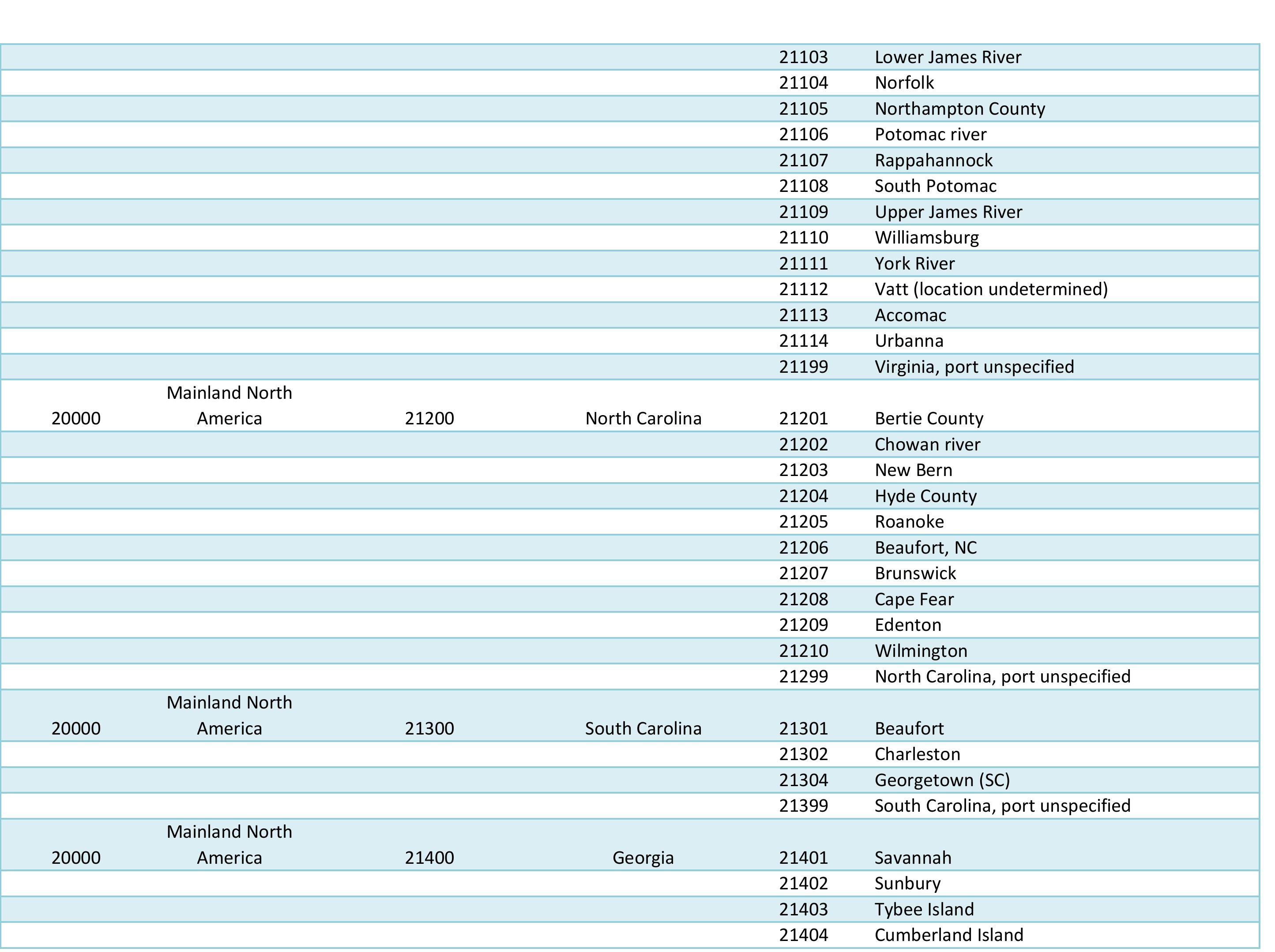 Table 39 - The Trans-Atlantic Slave Trade Database