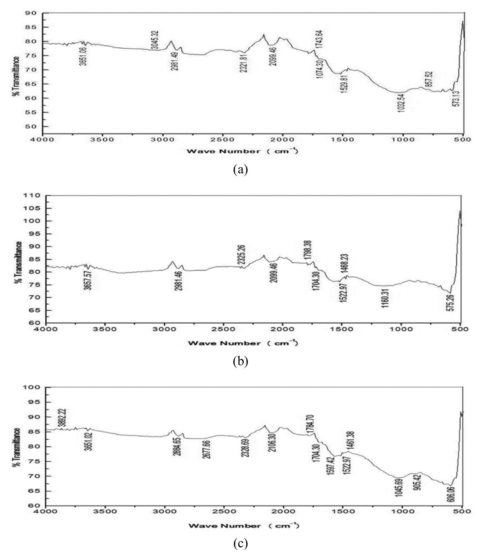 (a-c) — (a) ftir spectra of virgin acs sample, (b) ftir