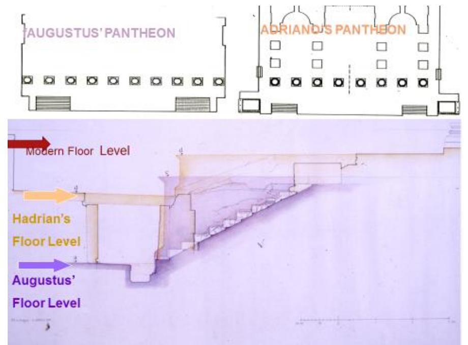 Figure 1 - from The Urban Set Of The Pantheon And The