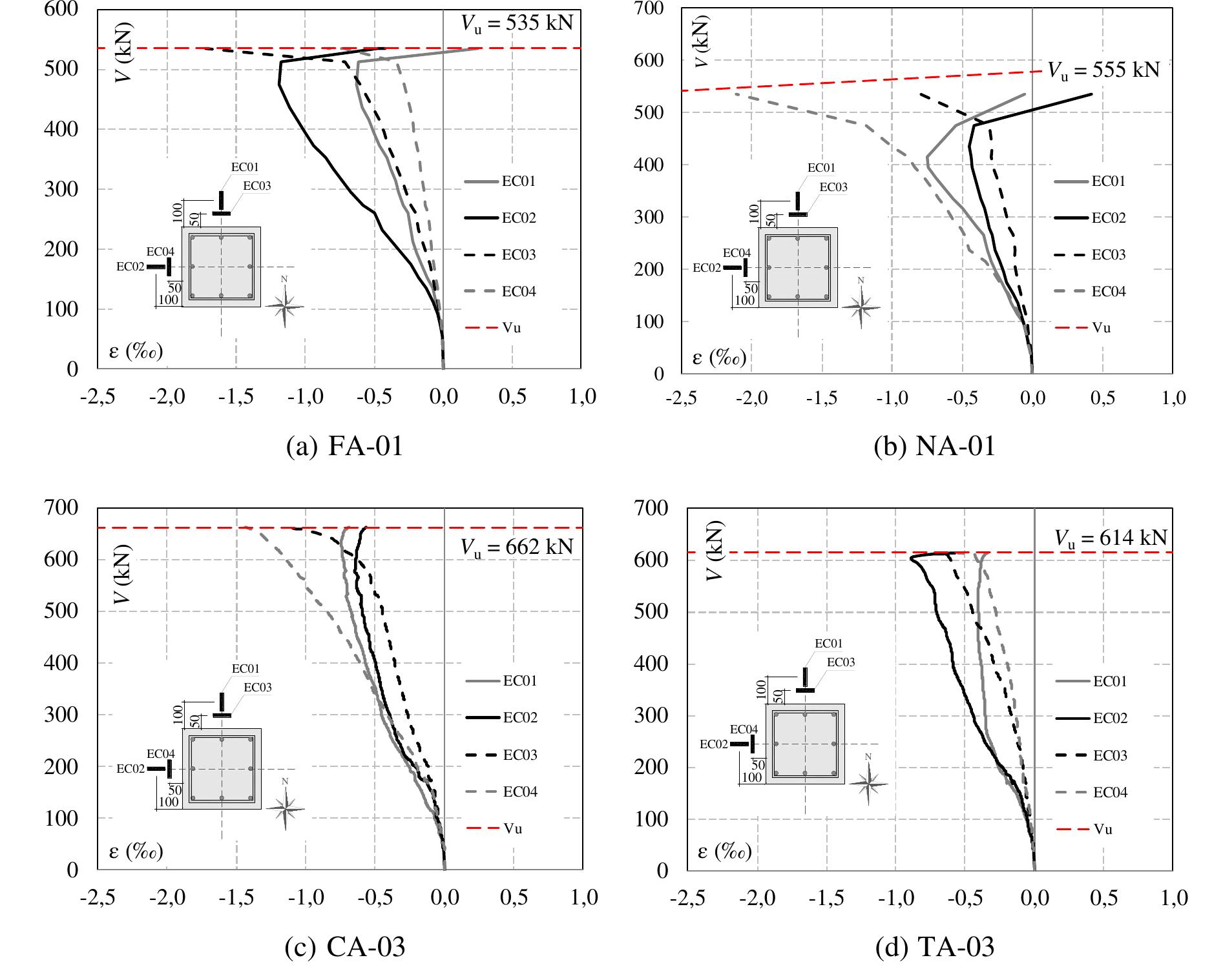 3ure10 _ deformations of the bottom surfaces of slab-column