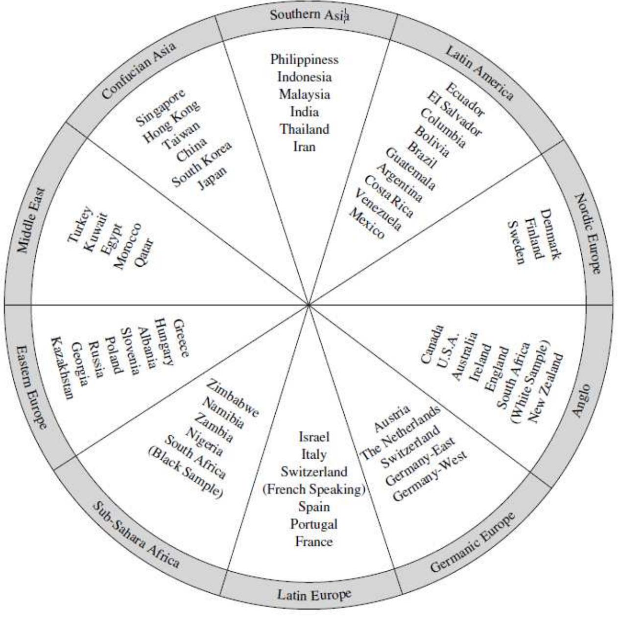 (PDF) GLOBE’s Cultural Dimensions: Implications for Global Work Family ...
