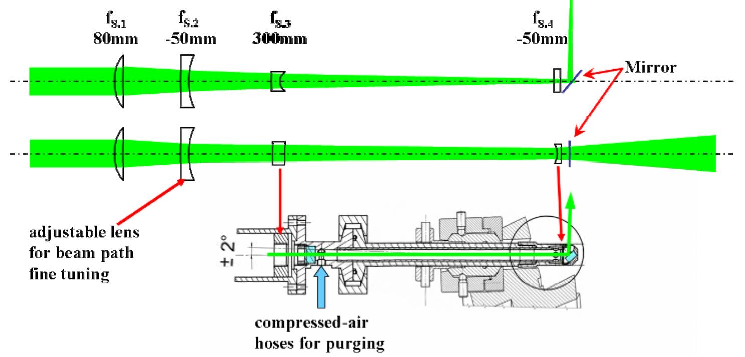 Ig.4: | schematic of the periscope probe and the light sheet