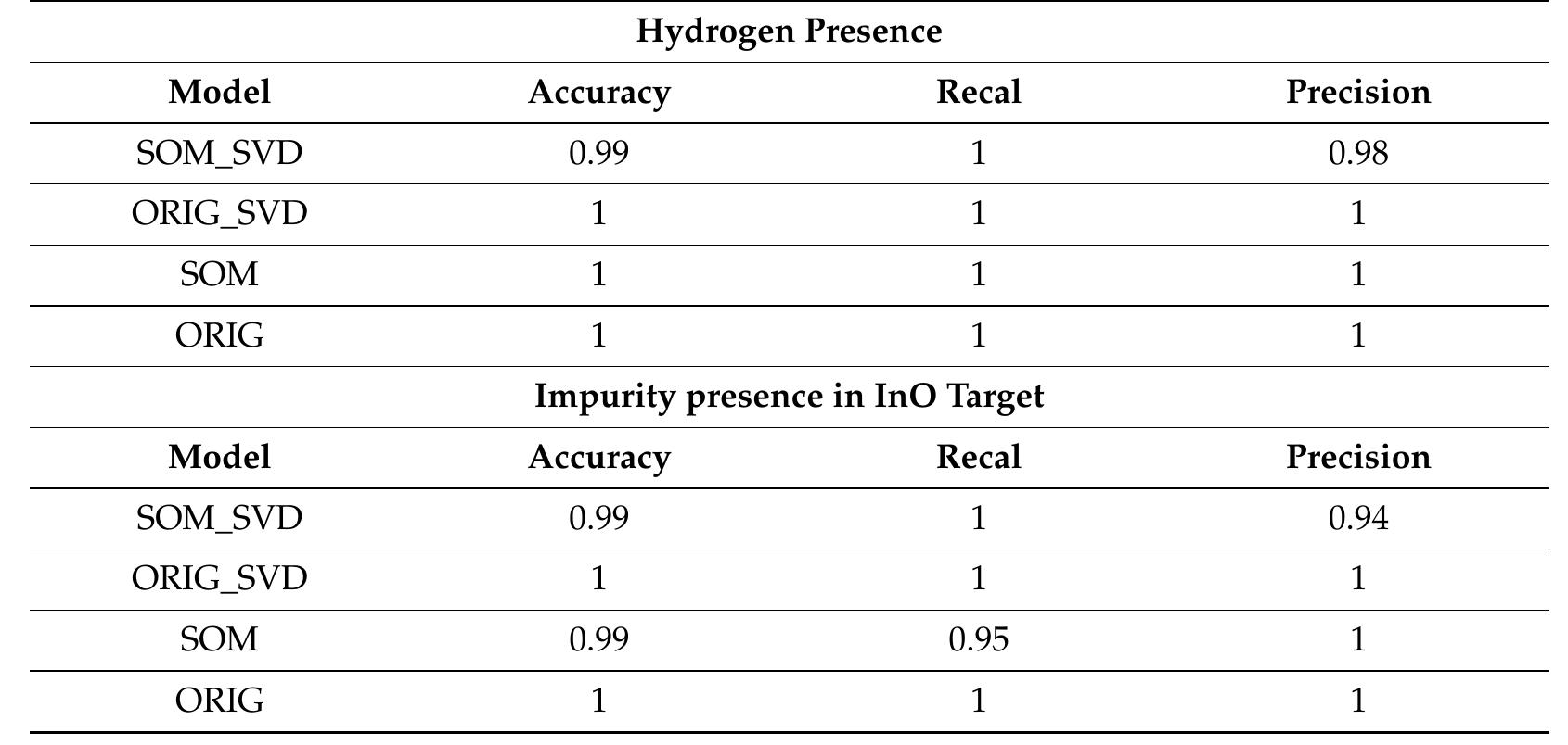 4. conclusions table 1. confusion matrix of model