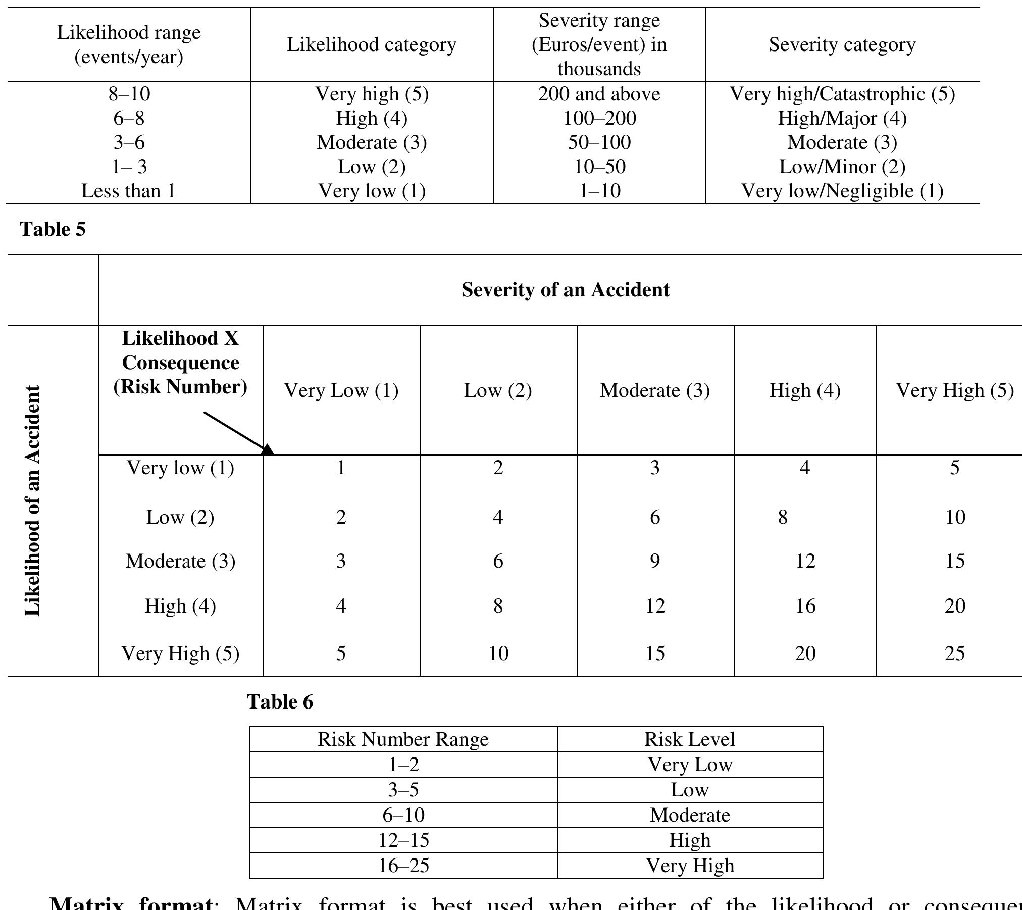 Figure 3 - Guidelines to design the scope of a geotechnical