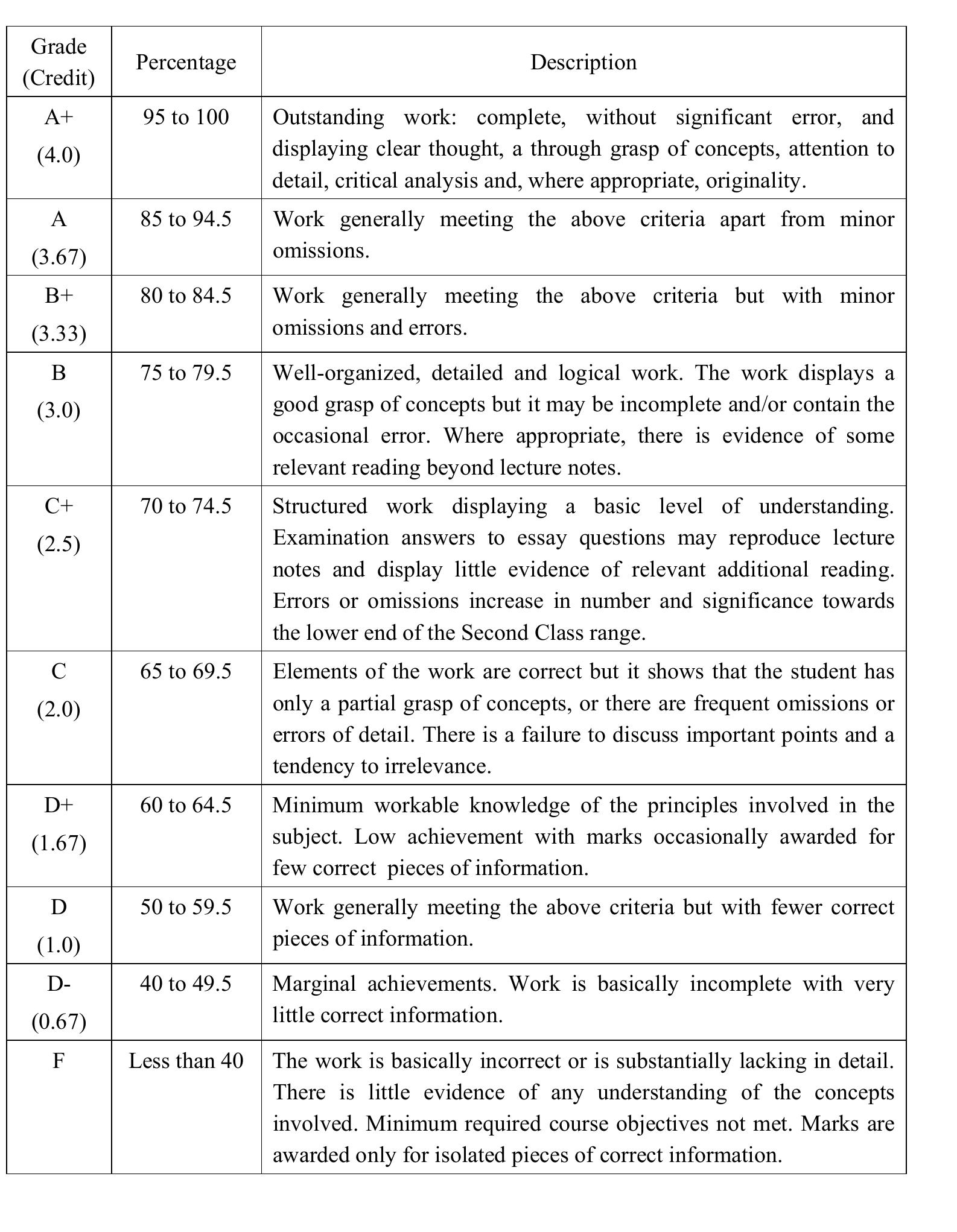 Hi proposed marking and grading system