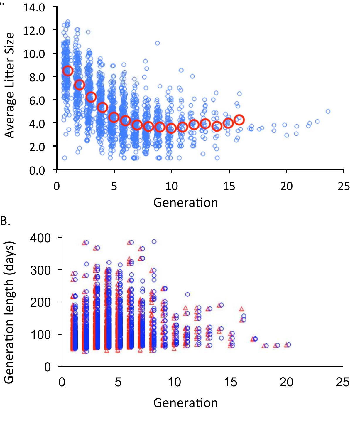 Figure 9 - The Genome Architecture of the Collaborative
