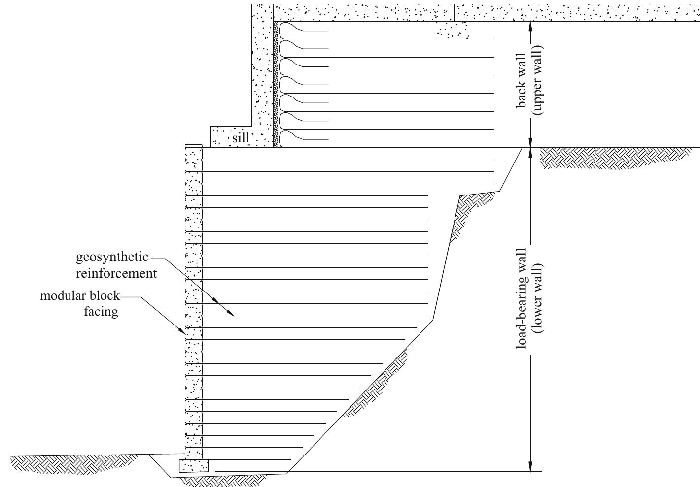 Typical grs abutment with flexible facing guidelines for