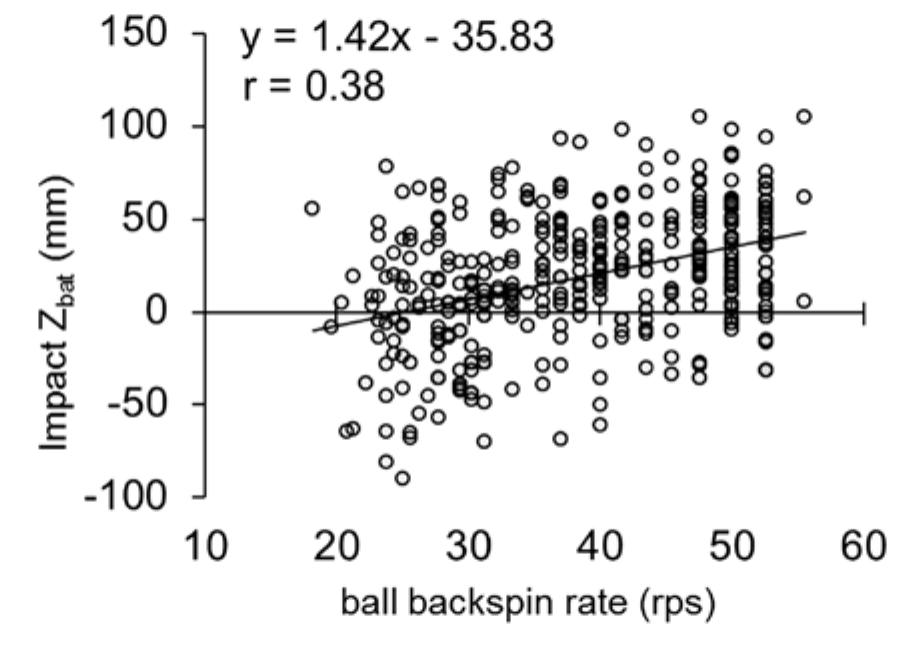 scatterplot with the linear regression equation