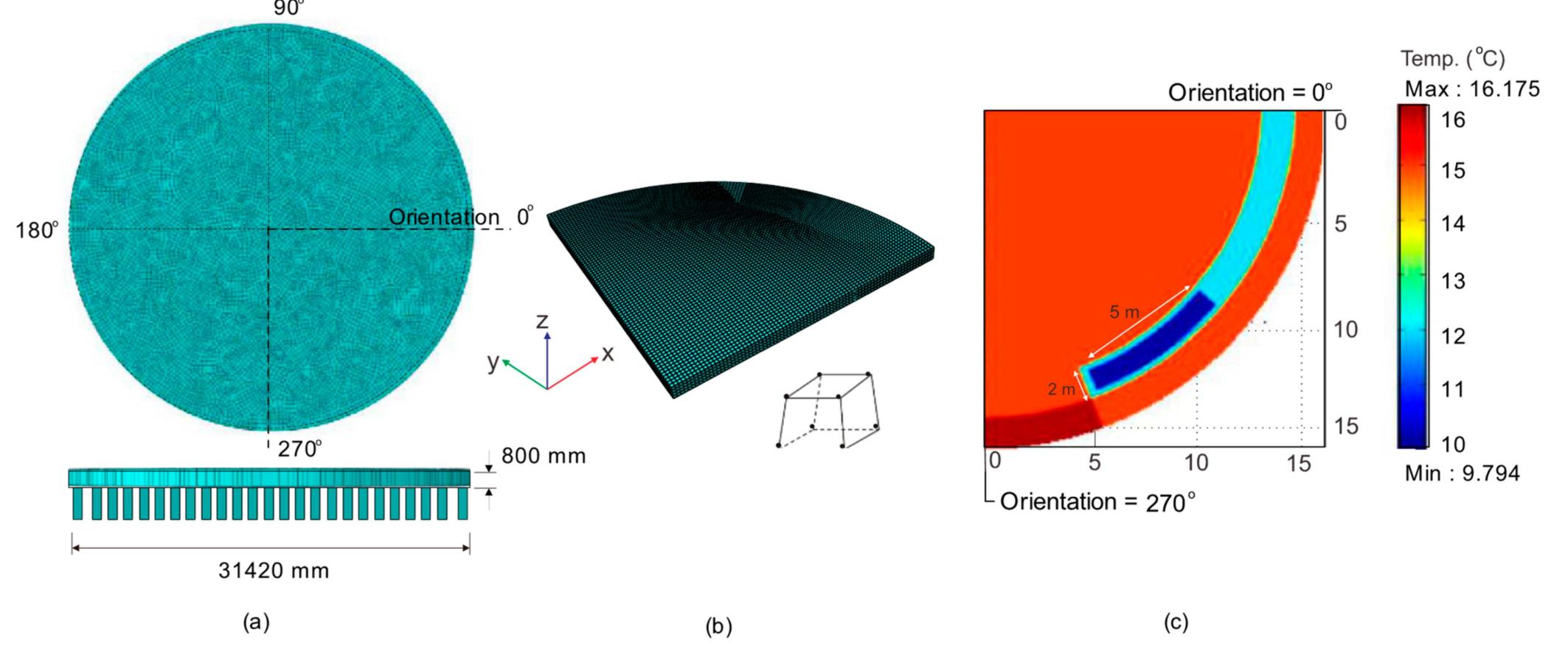 (a) plan view and cross section of 3d fe mesh of the slab;