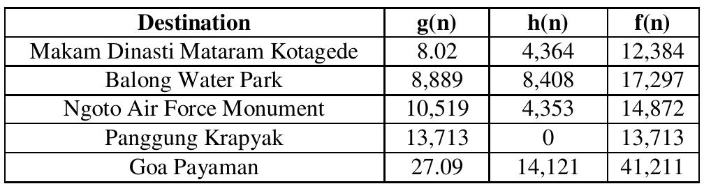 The next destination chosen is makam dinasti mataram