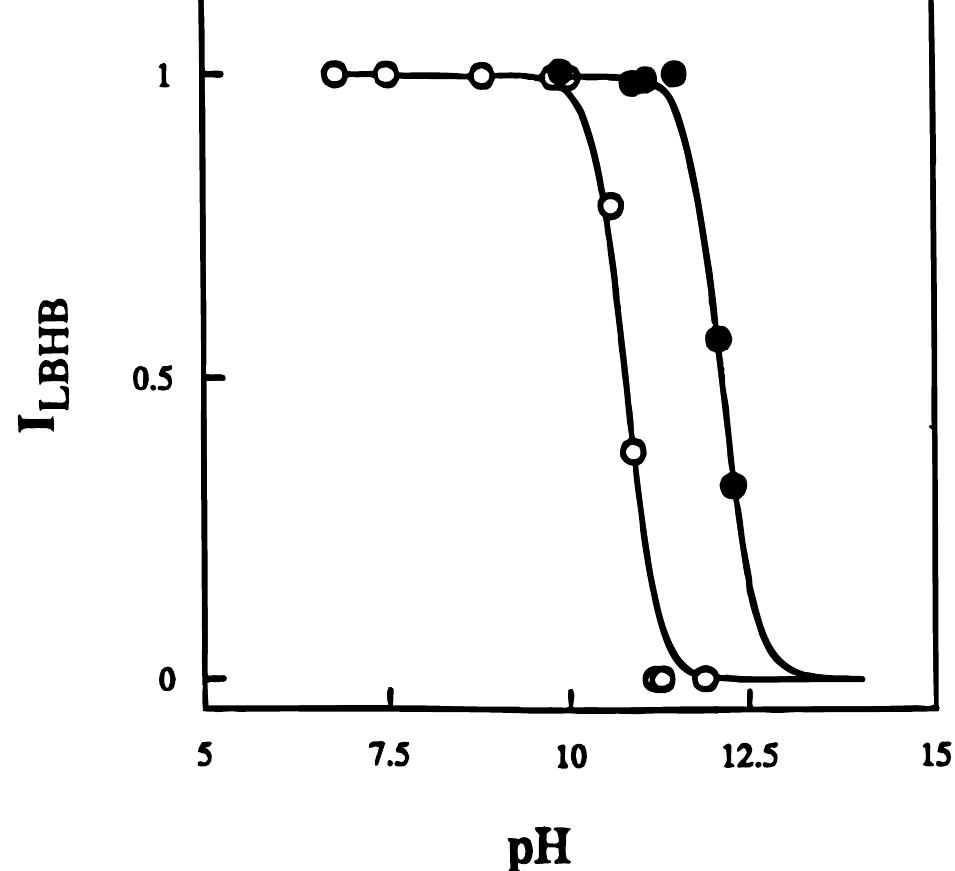 Urre 3: ph titrations of the low-field 'h nmr signals for