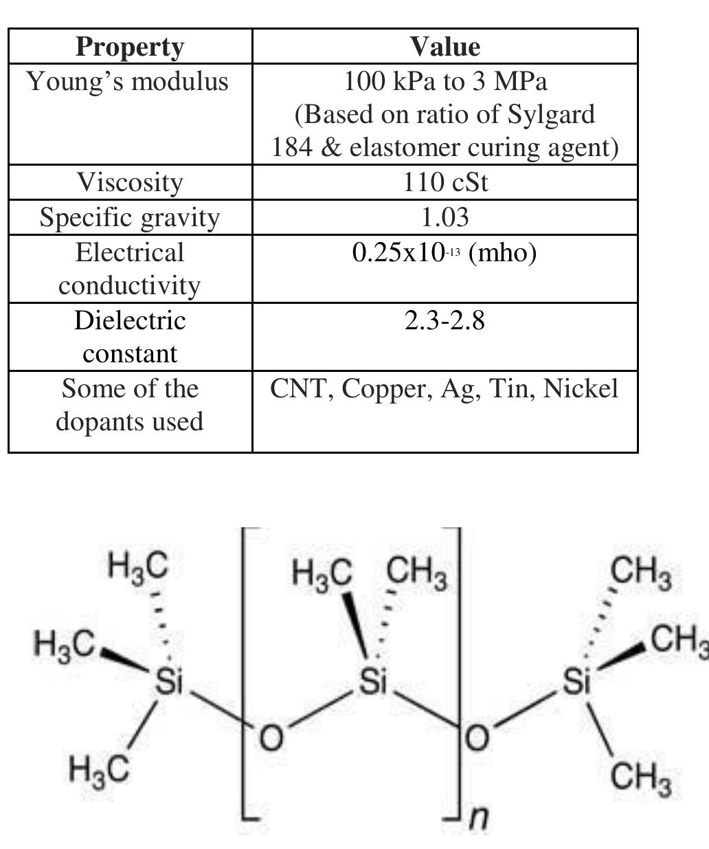 Properties of pdms figure 1: structure of pdms