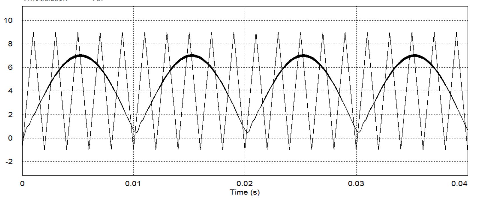 11 Sinusoidal Pulse Width Modulation Generation Is Shown In 1647