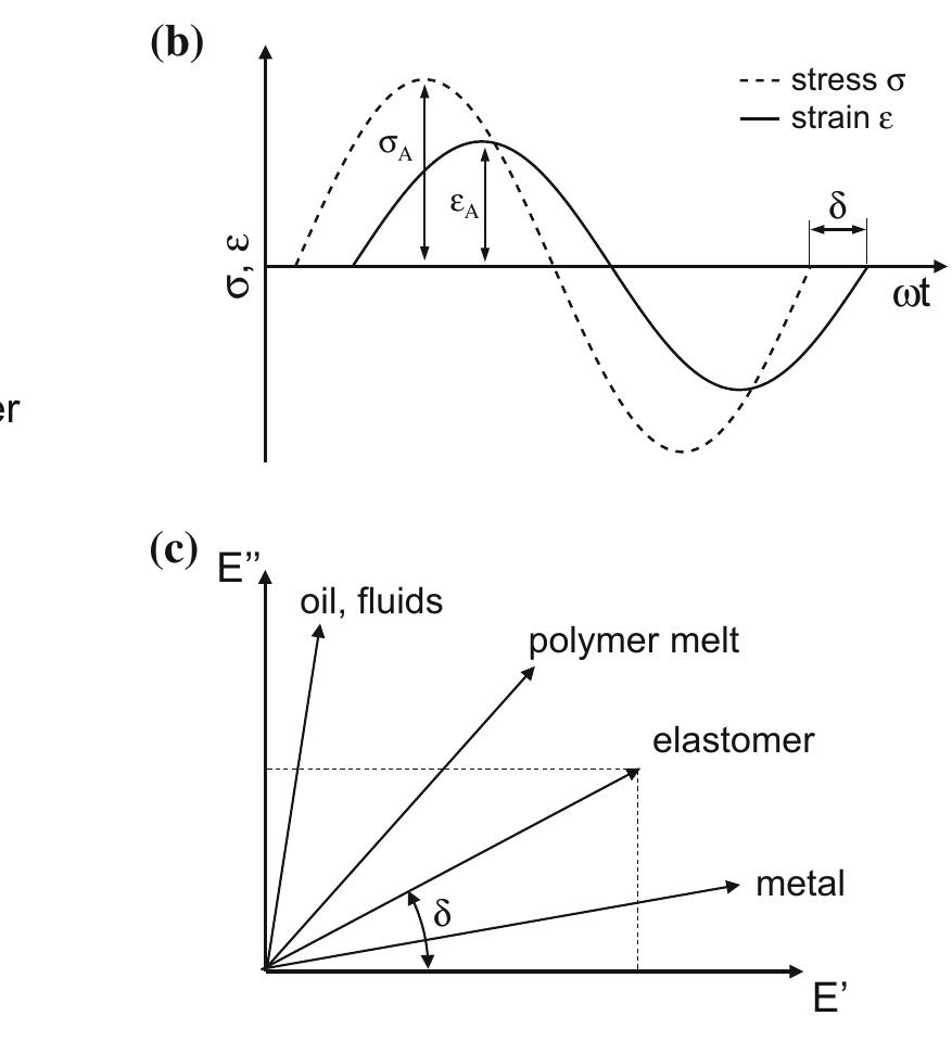 Figure 2 - Frequency-dependent material properties of copper