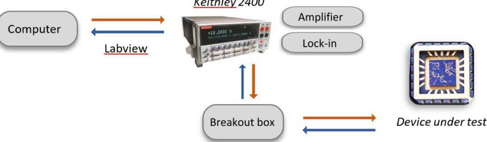 9: schematic representation of the ac/dc input starting from