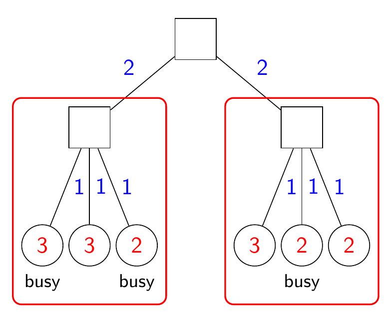Merge nodes to according to network topology