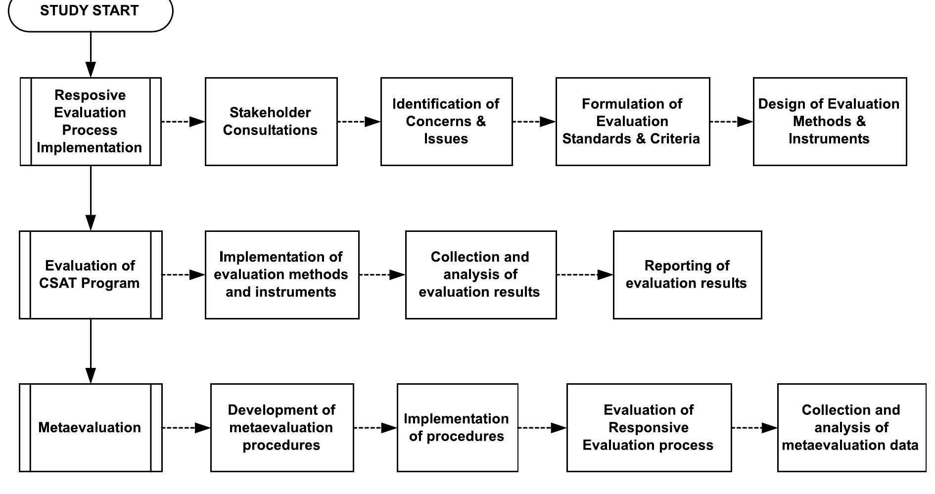 Study design conceptual flowchart. study design conceptual