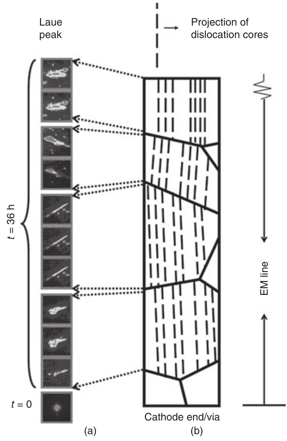 6.20 laue diffraction images of the cathode end of the line