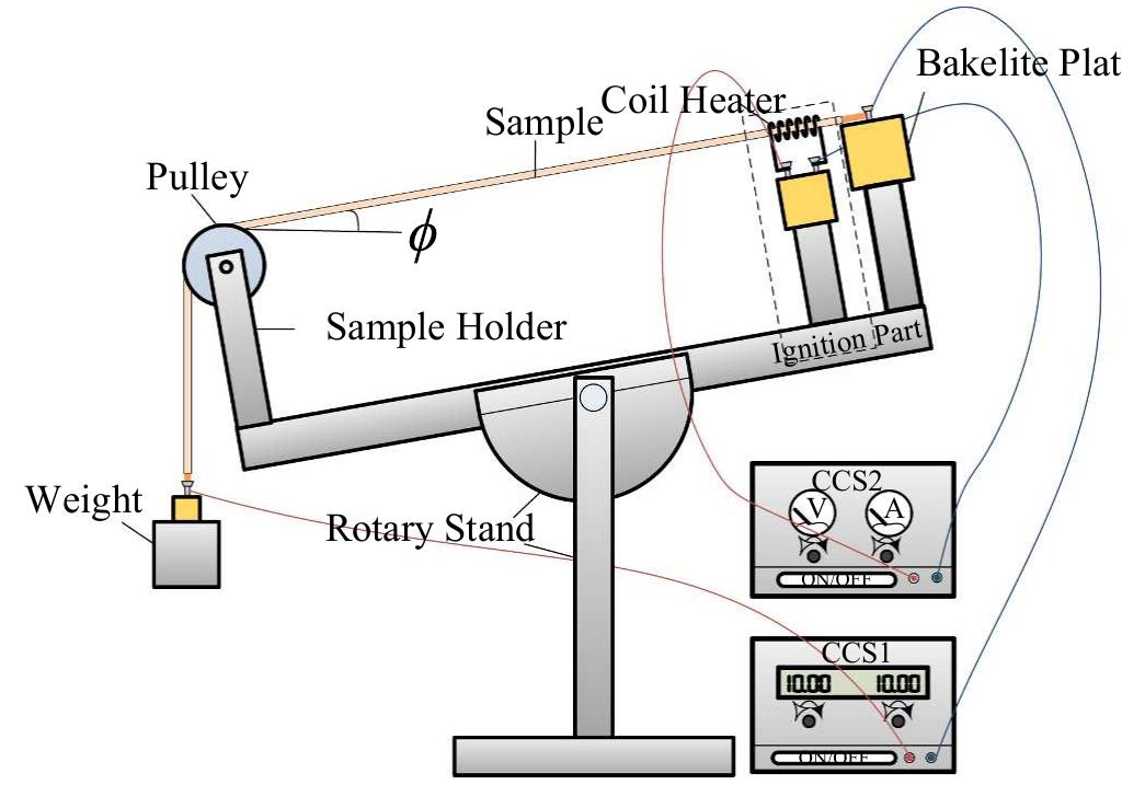 Flame spread apparatus. fig. 1 shows the schematic drawing