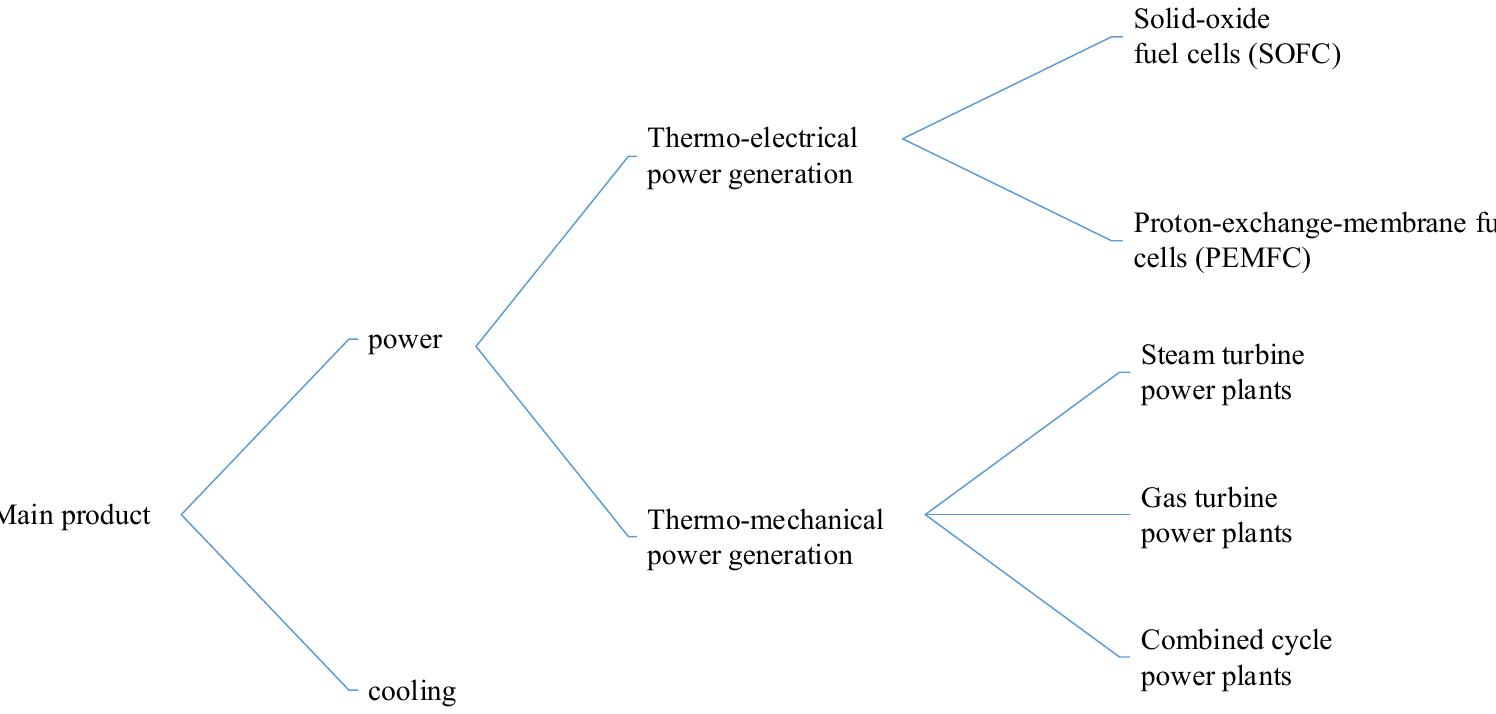 Classification of chemical looping-based processes with