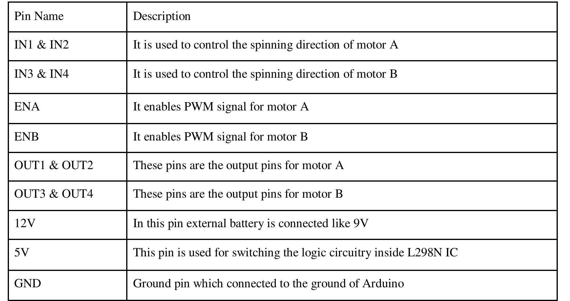L298n module pinout configuration