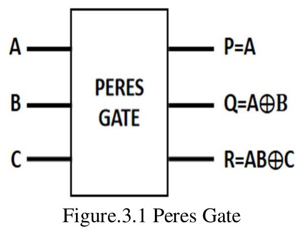 Shows a 3*3 fredkin gate. the input vector is i (a, b, c)