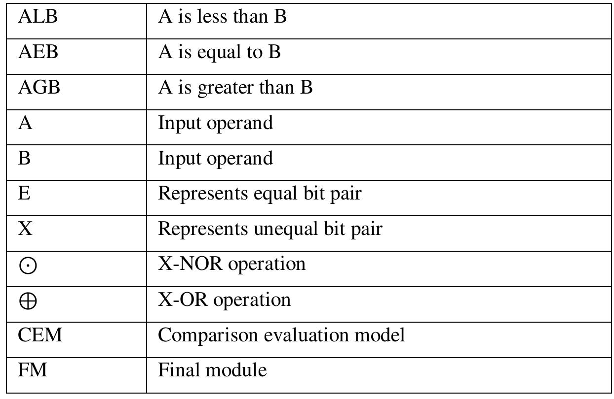 Used symbols and abbreviations