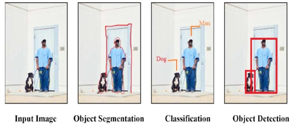 Segmentation, classification & object detection. Segmentation, classification & object detection.