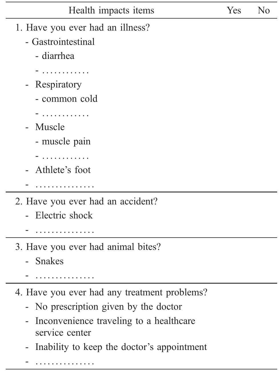 A questionnaire sample of health effects reported by elderly