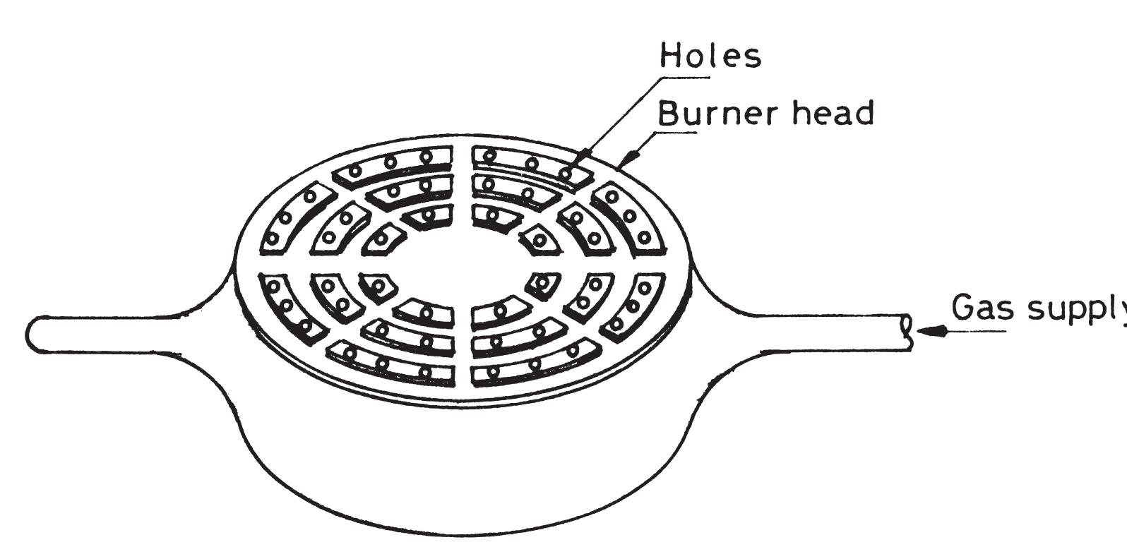 Perforated burner head for natural gas cookstoves.
