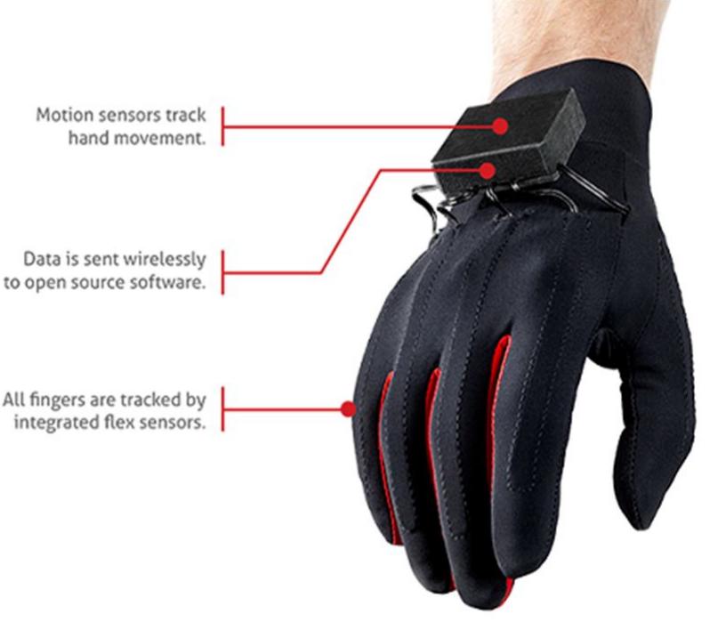 (PDF) Virtual Reality: History, Application and Future