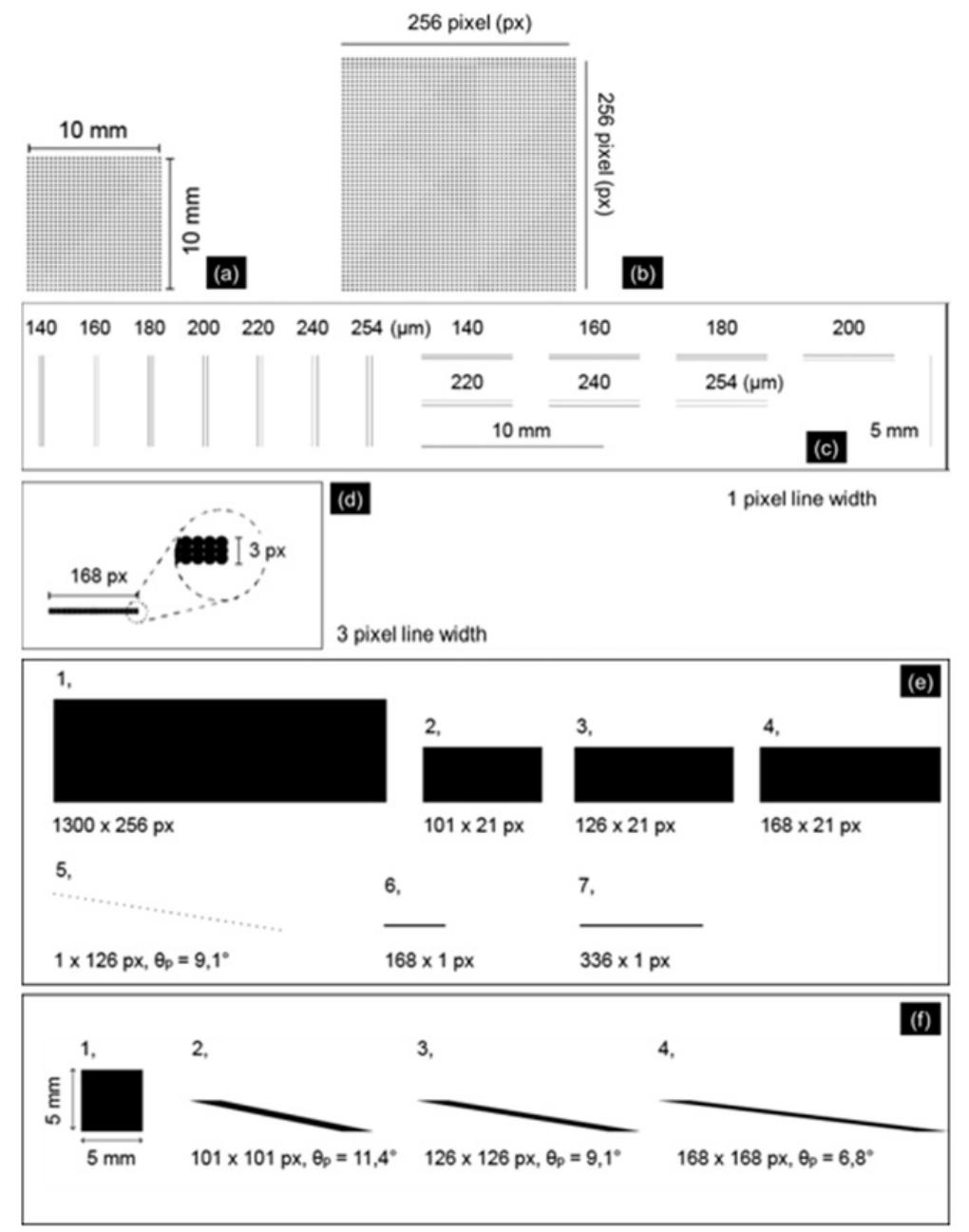 Scheme constituting of printable digital patterns: (a)