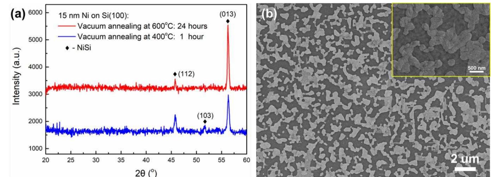 (a) xrd scan at room temperature and (b) low kv sem images
