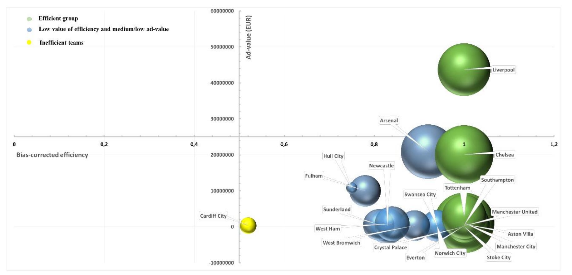 The graph is divided into four quadrants. the first quadrant