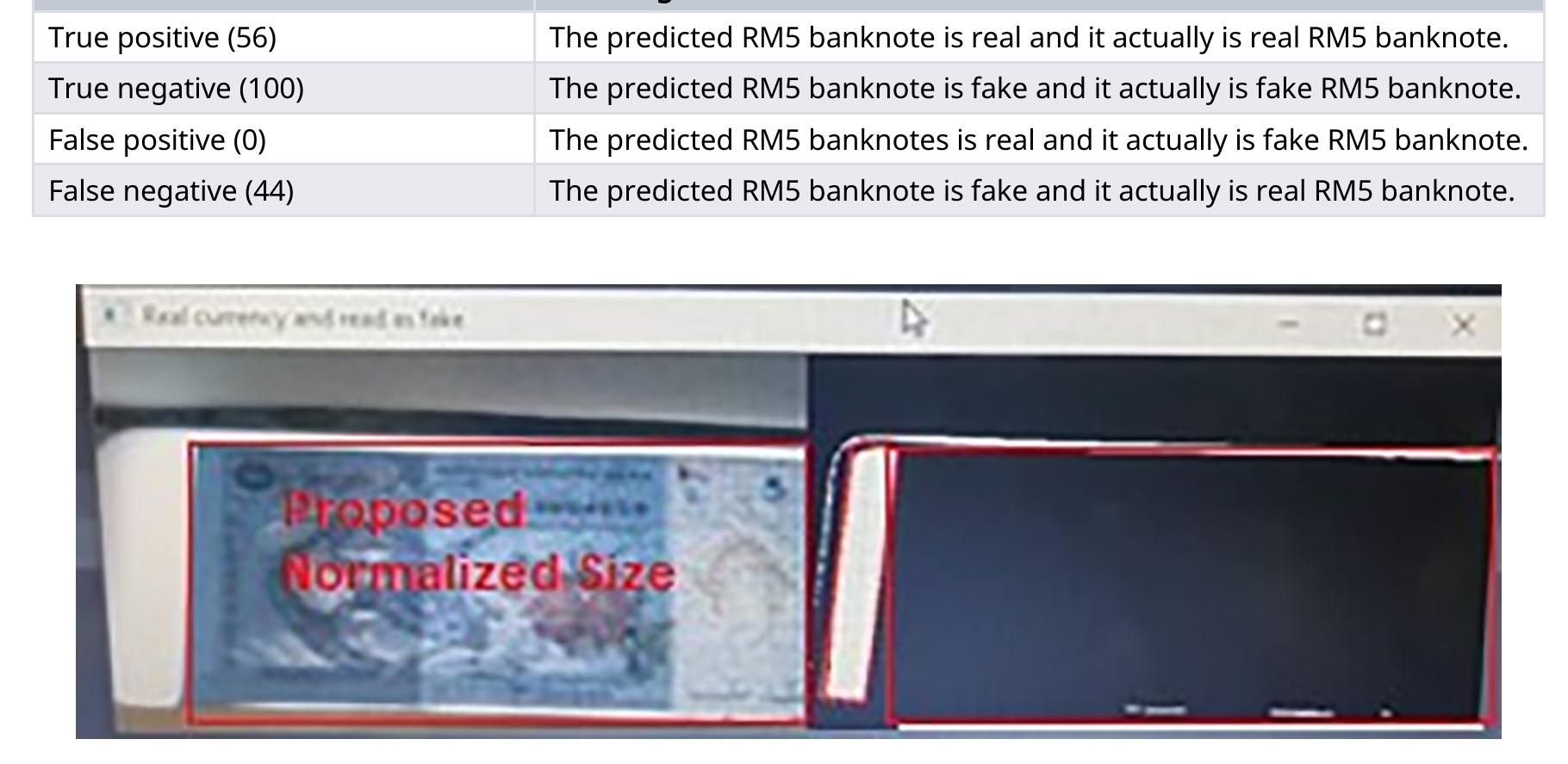 Sample of rm1 false positive case. table 2. confusion matrix
