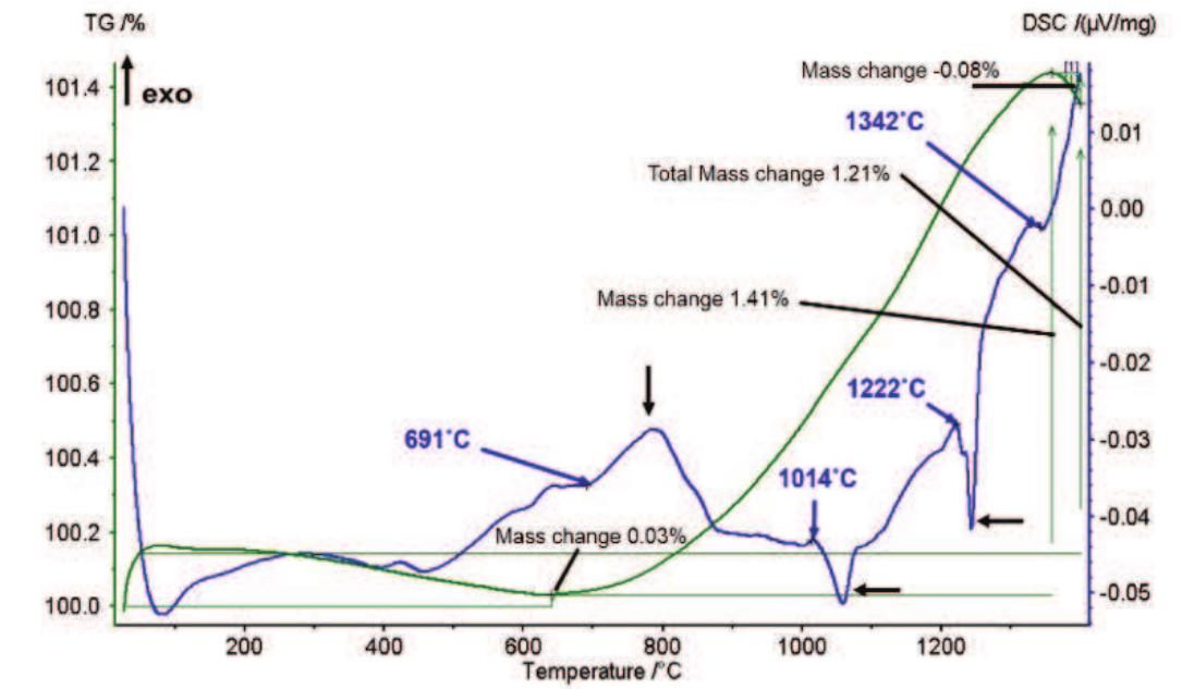 Differential scanning calorimetry (dsc) trace of as-