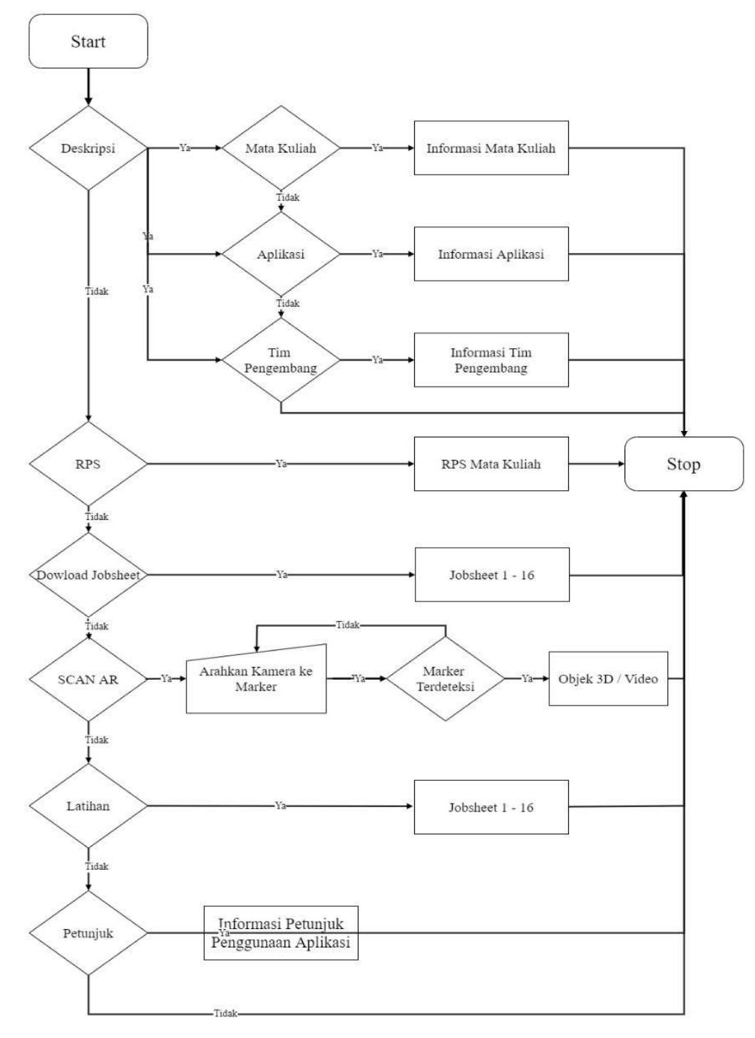 Flowchart of augmented reality flowchart: flowchart diagram
