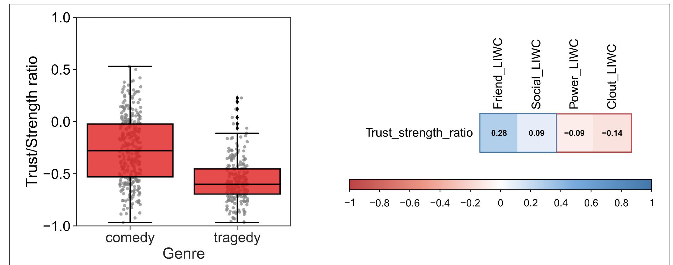 | example of external validation techniques. (left) correct
