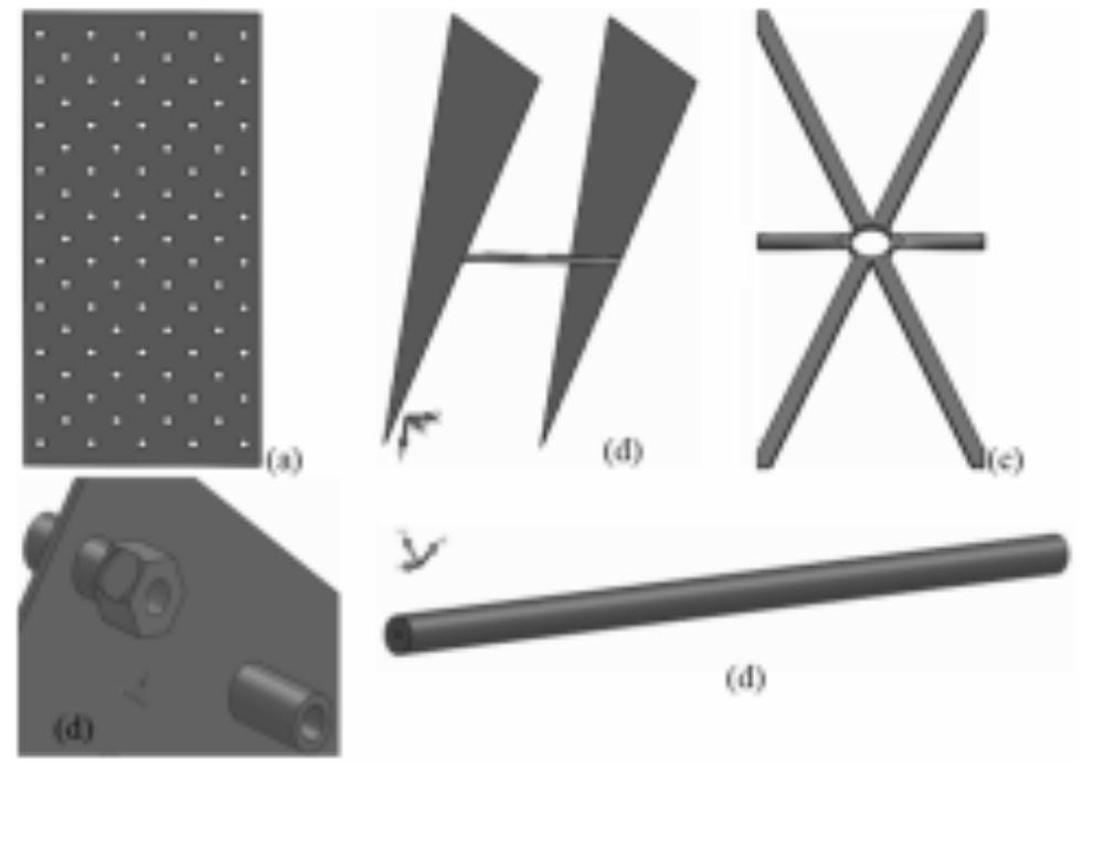 Scheme of (a) plane perforated metal sheet, with welded