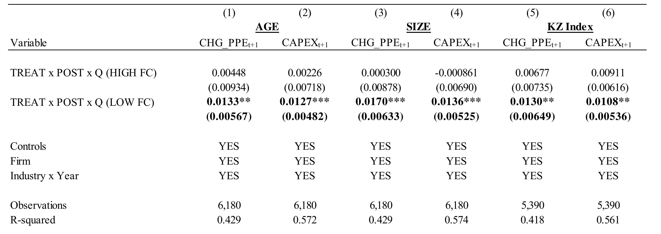 Panel b: mandatory sample notes: this table provides