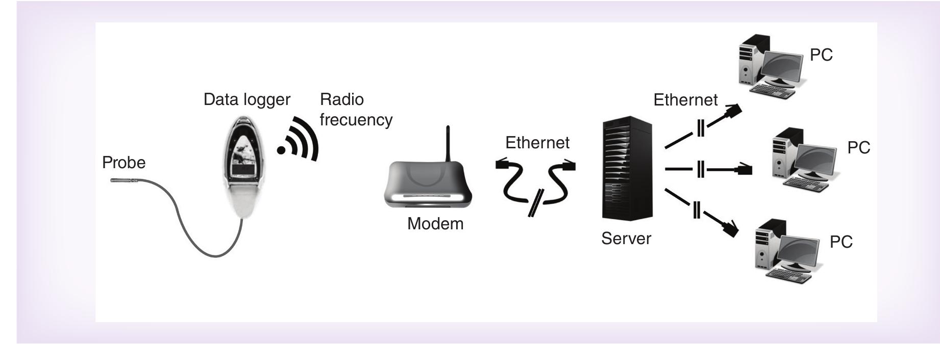 (PDF) Qualification of computerized monitoring systems in a cell ...