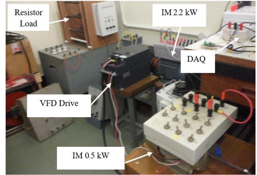 The Laboratory Setup For Induction Motor Stator Short