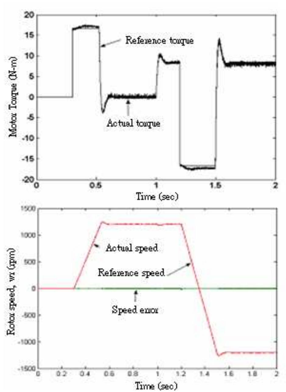 Five-phase induction motor torque and speed characteristics