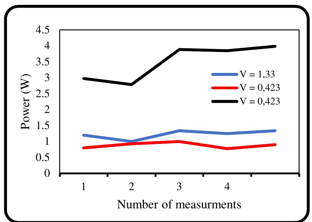 Underwater turbine test chart from the results of the tests