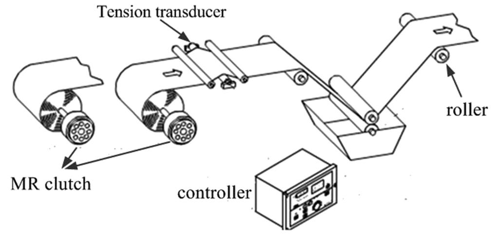 Schematic diagram of the tension control system.