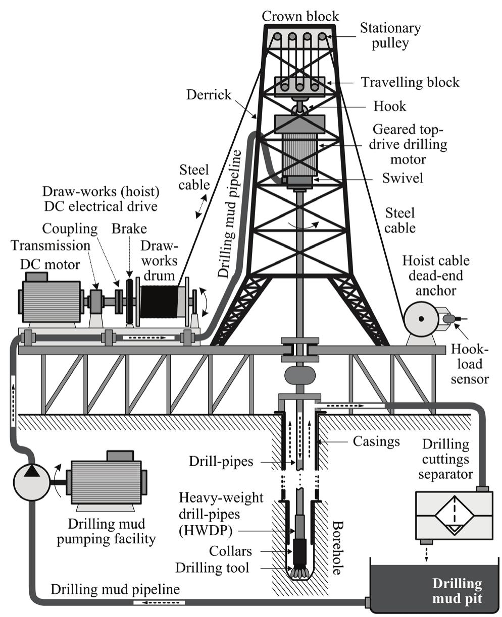 Figure 1 - from Automation Systems Design and Laboratory
