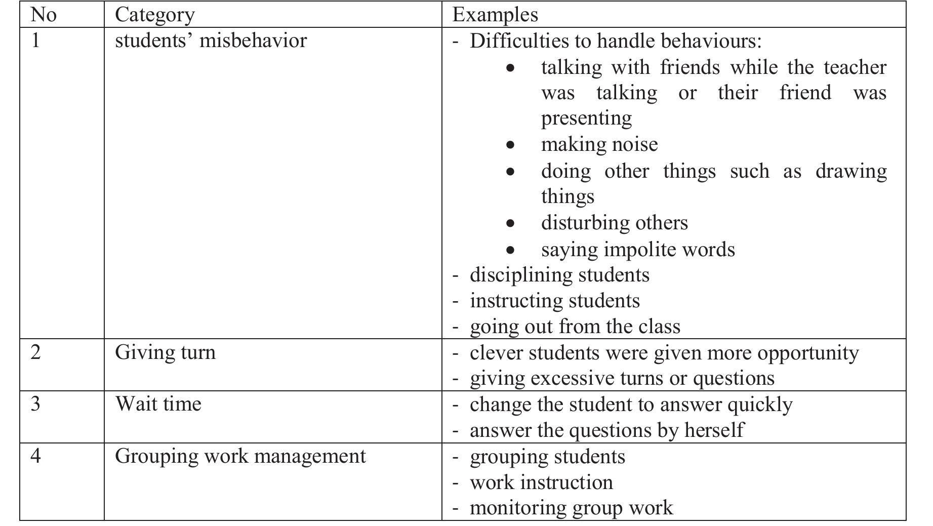 The problems depicted in the table above are ordered based