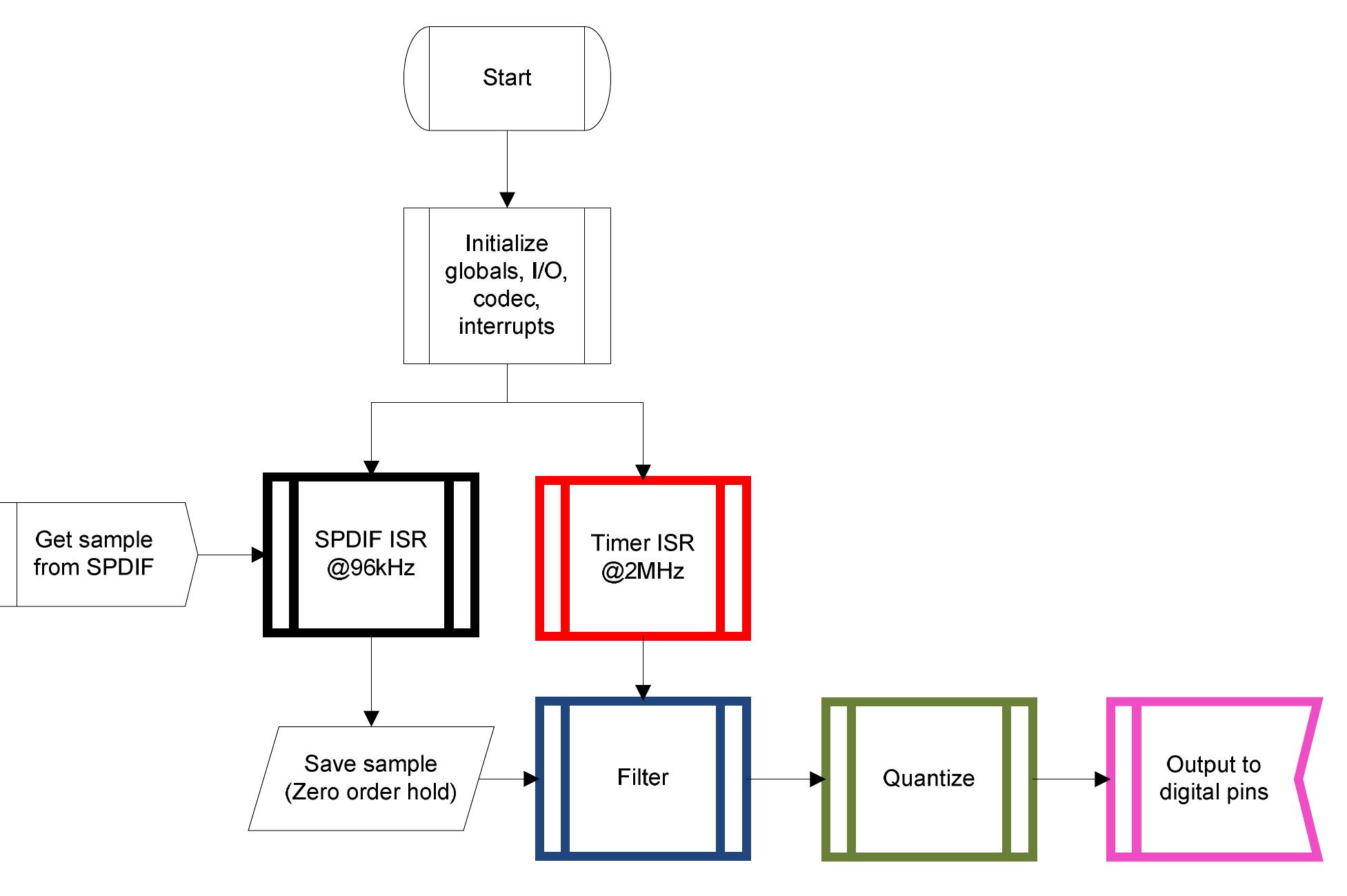 - simplified system flow diagram system diagram is