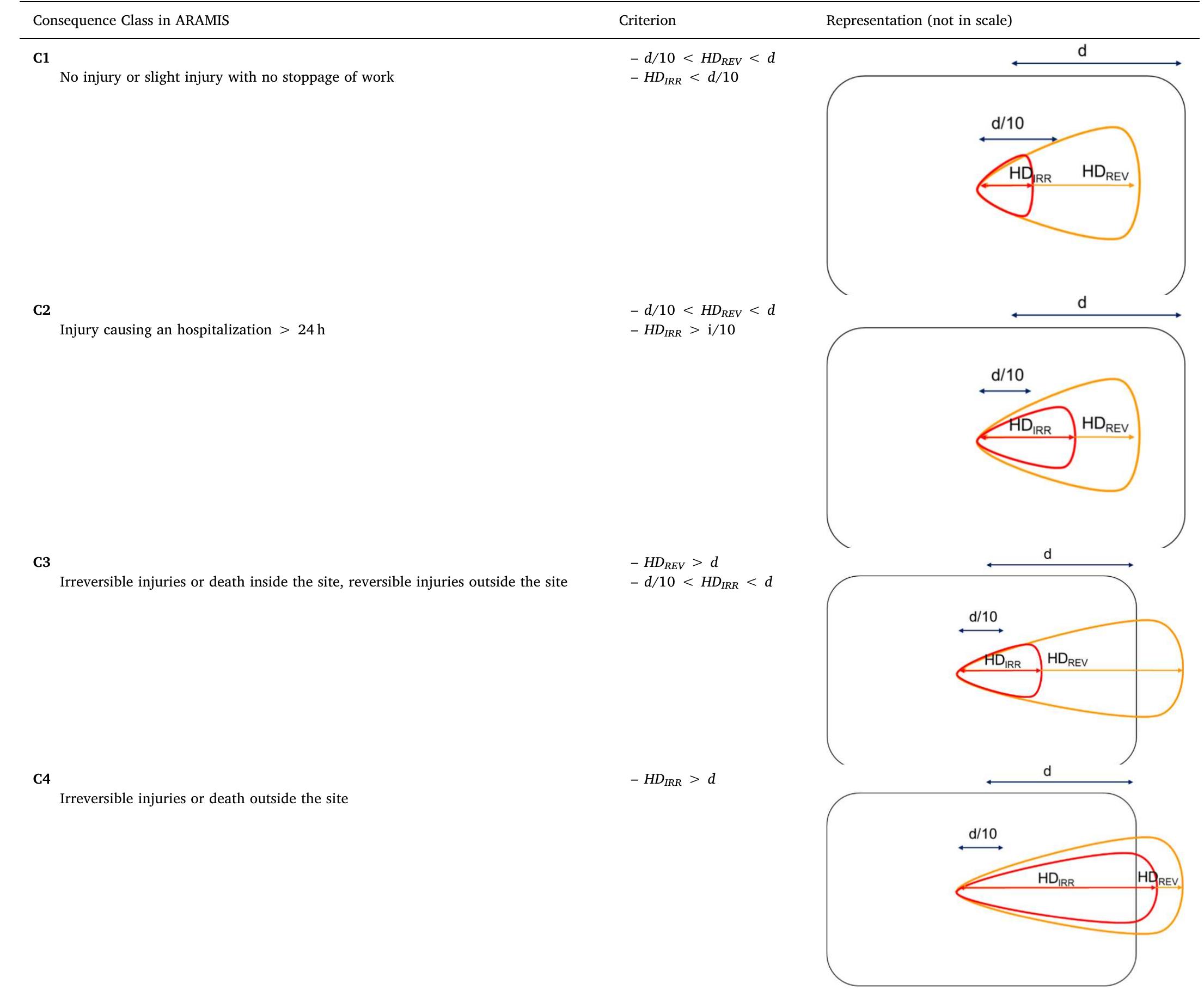 Correspondence chart comparing the dimensions of the site