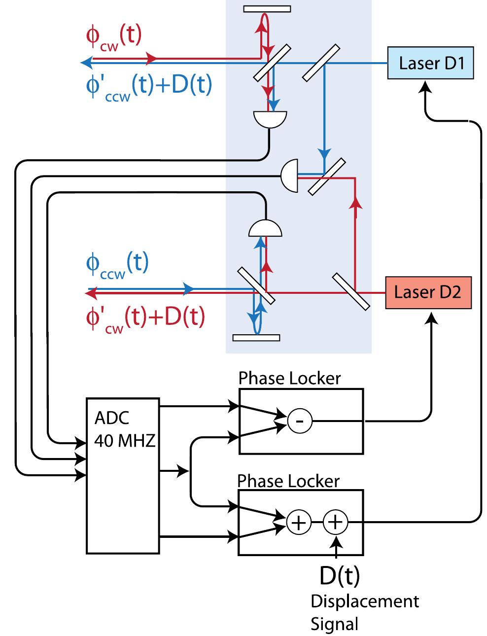 (color online). schematic layout showing the injection of